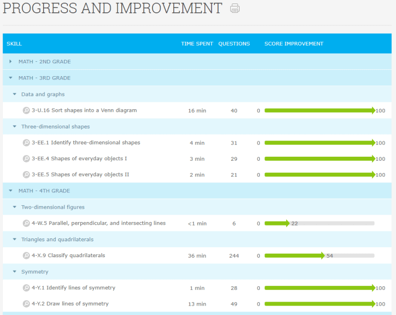 IXL Reviews - Why We Love it in Our Homeschool of One