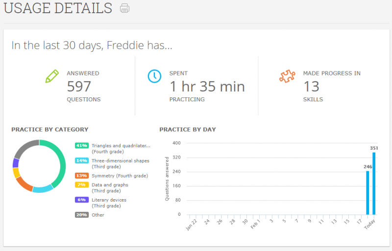 IXL Reviews - Why We Love it in Our Homeschool of One