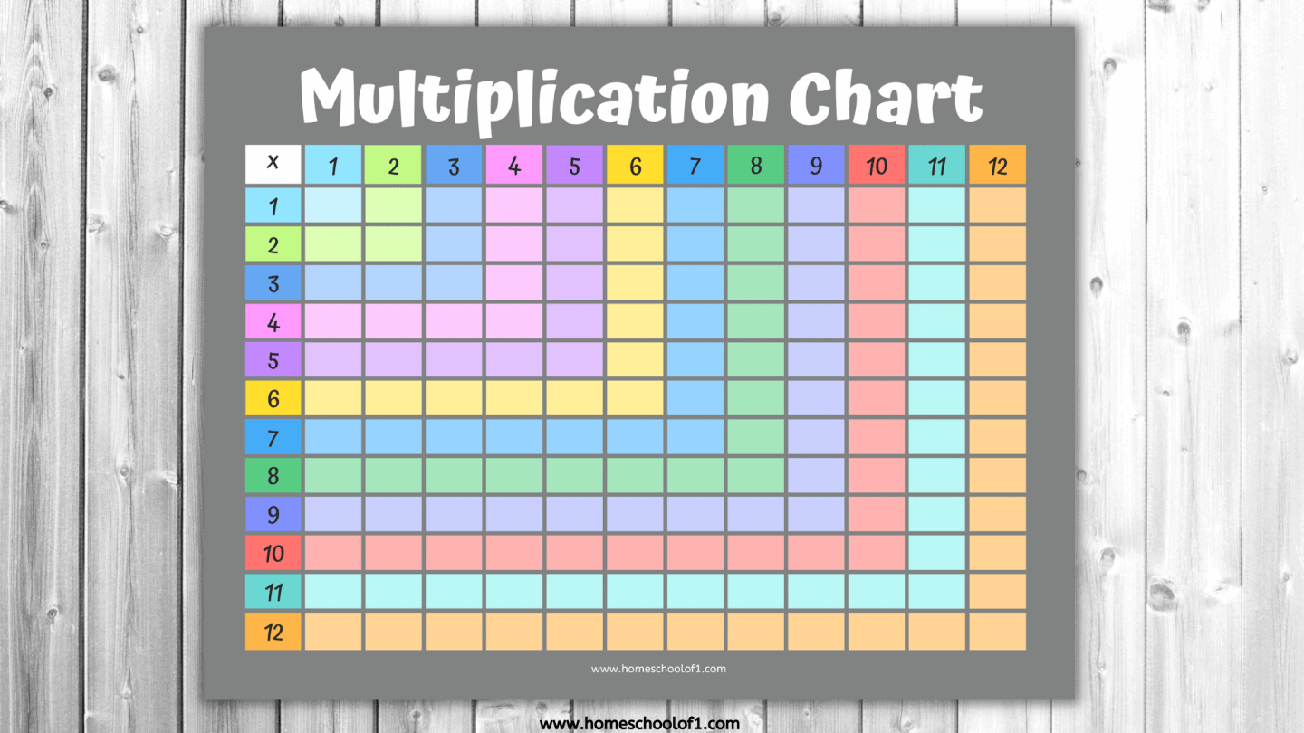 Blank Multiplication Chart 1 12 Printable