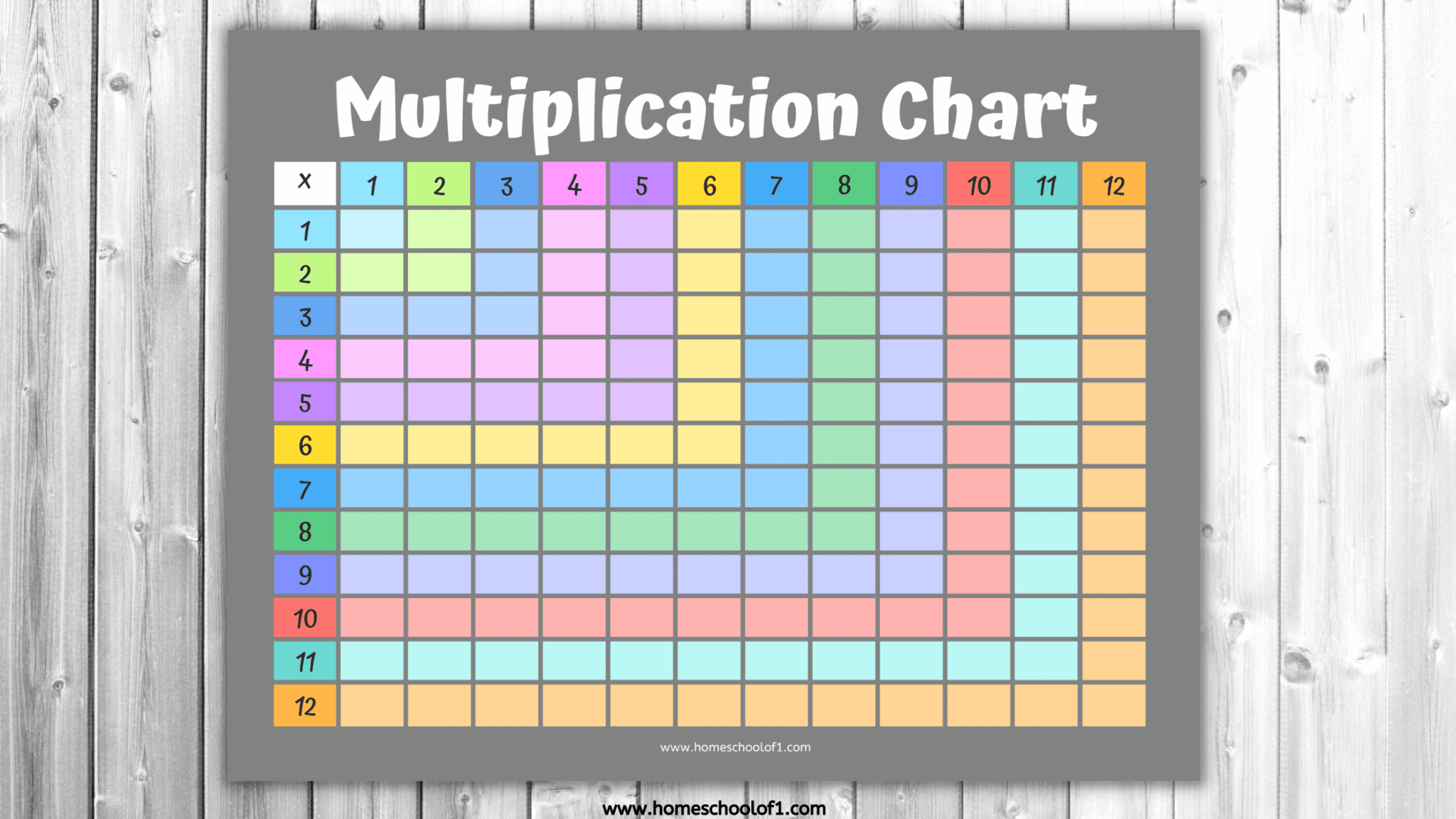 Free 12x12 Multiplication Chart Printable (+ Blank Chart)