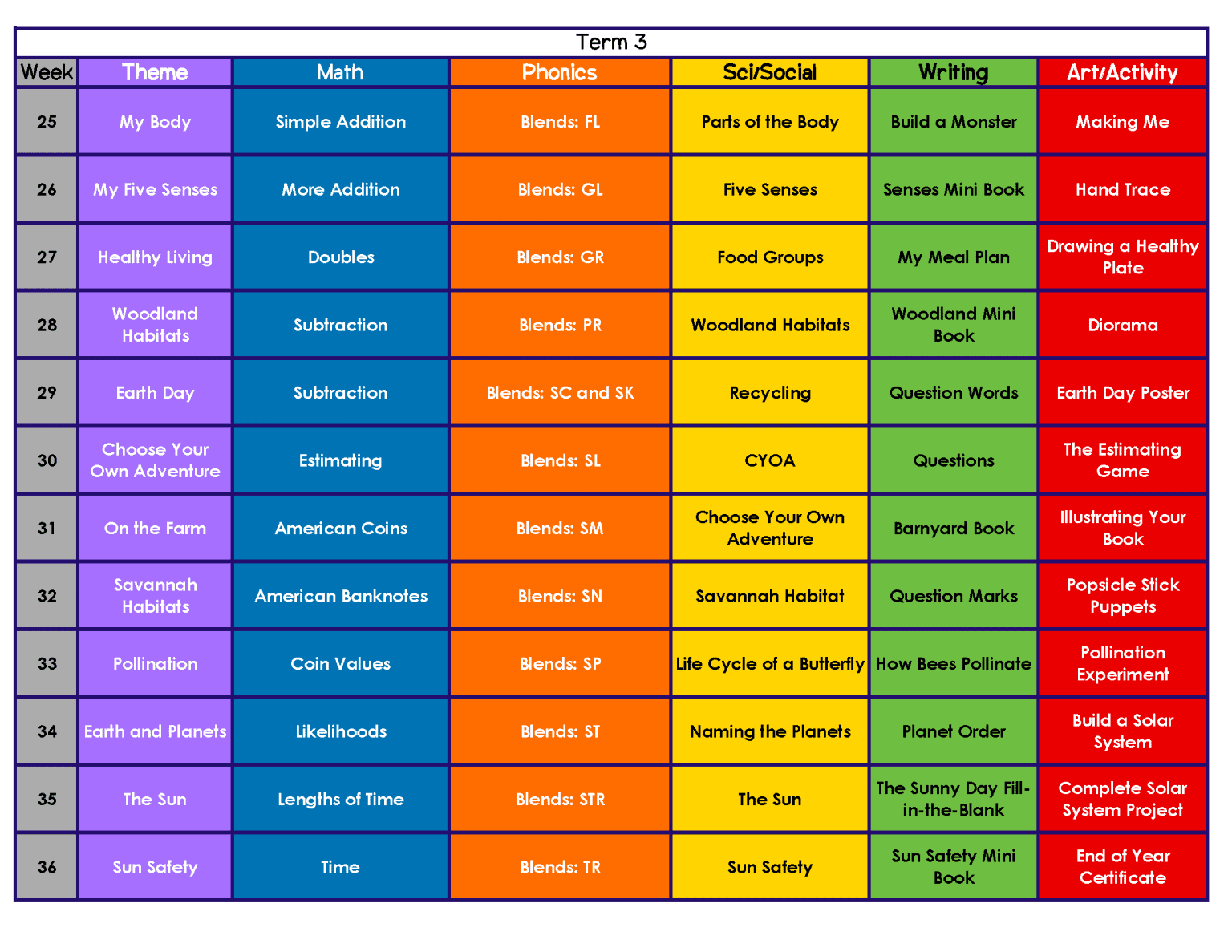 Schoolio Review: Homeschool K-3 Curriculum