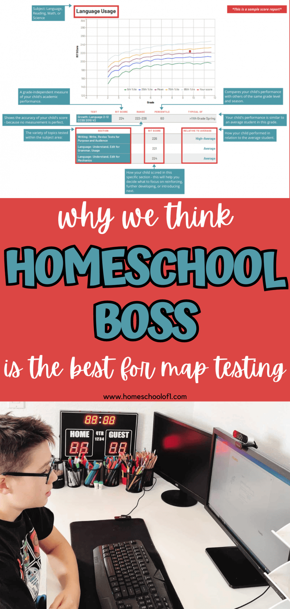 Best Map Testing For Homeschoolers with Homeschool Boss