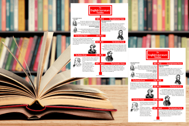 8 Periods in English Literature A Literary Timeline (Free Printable)