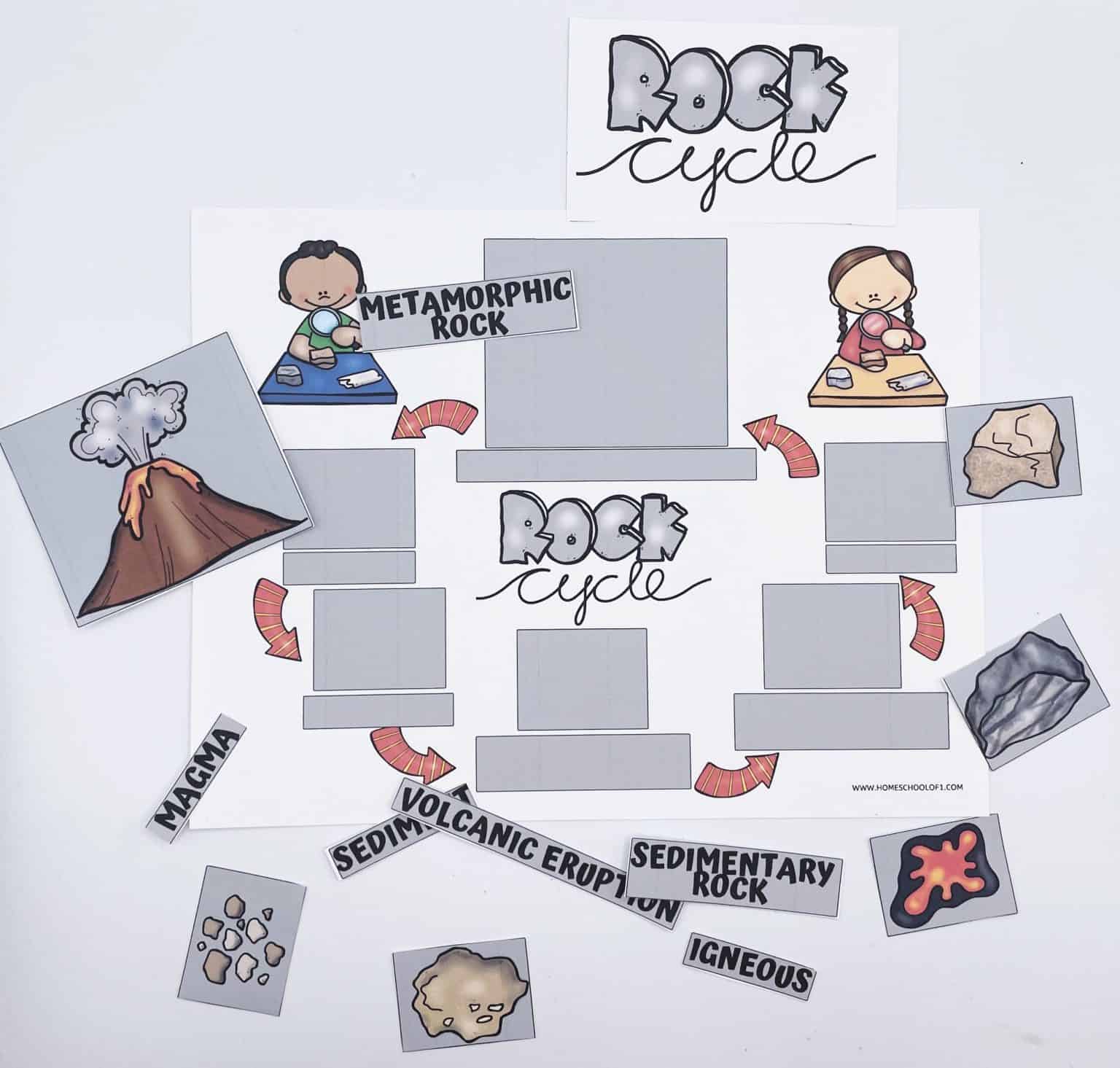 Free Rock Cycle Worksheet for Kids