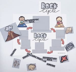 Free Rock Cycle Worksheet for Kids