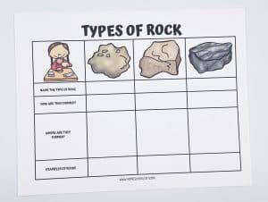 Rock Cycle Worksheets (11 free pages) - Homeschool of 1
