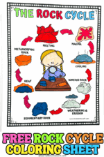 Rock Cycle Coloring Page Free Printable