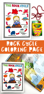 Rock Cycle Coloring Page Free Printable