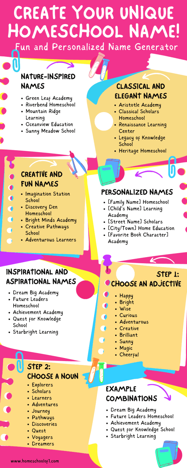 Homeschool Name Ideas (Creative & Unique Names + Free PDF)
